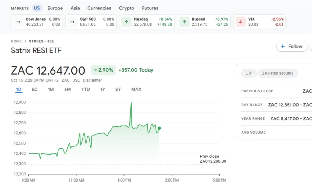 Top 10 Best ETFs to Trade in 2026 | Vantage Africa
