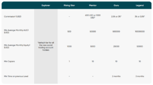 Copy Trading With Vantage: Trading Market Opportunities | Vantage