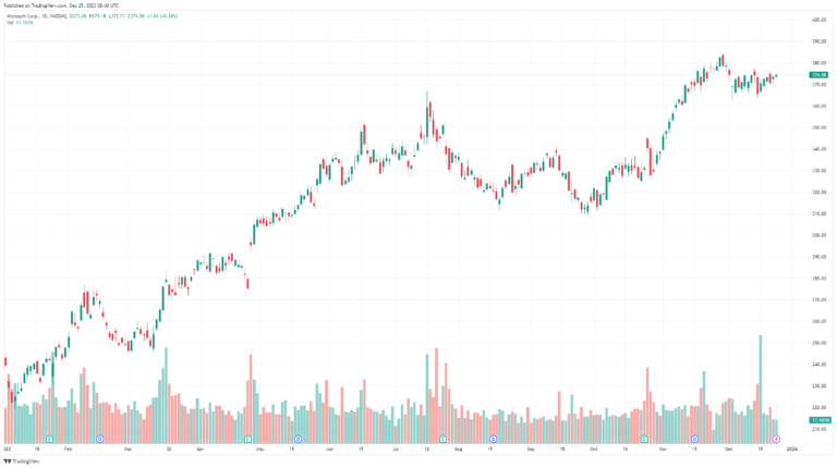 5 Key Events in 2023 and How They Shifted the Markets | Vantage