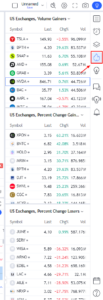 How to use TradingView | A Beginner’s Guide to TradingView | Vantage
