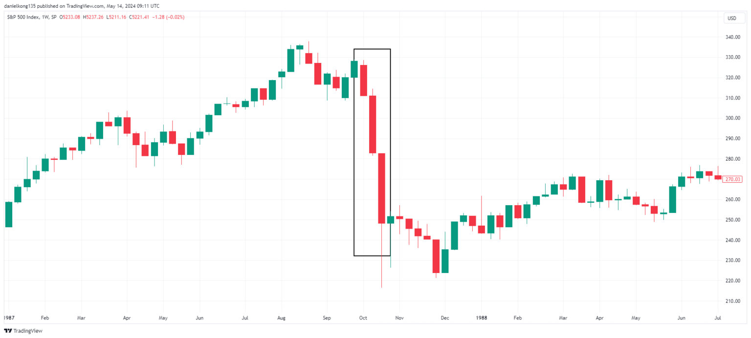 S&P 500 Index: A Guide to Trading the S&P 500 with CFD | Vantage