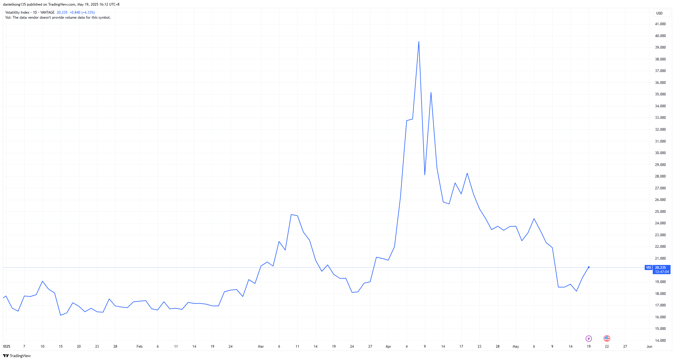 Buy America or Sell America? Understanding the Current Market Landscape ...
