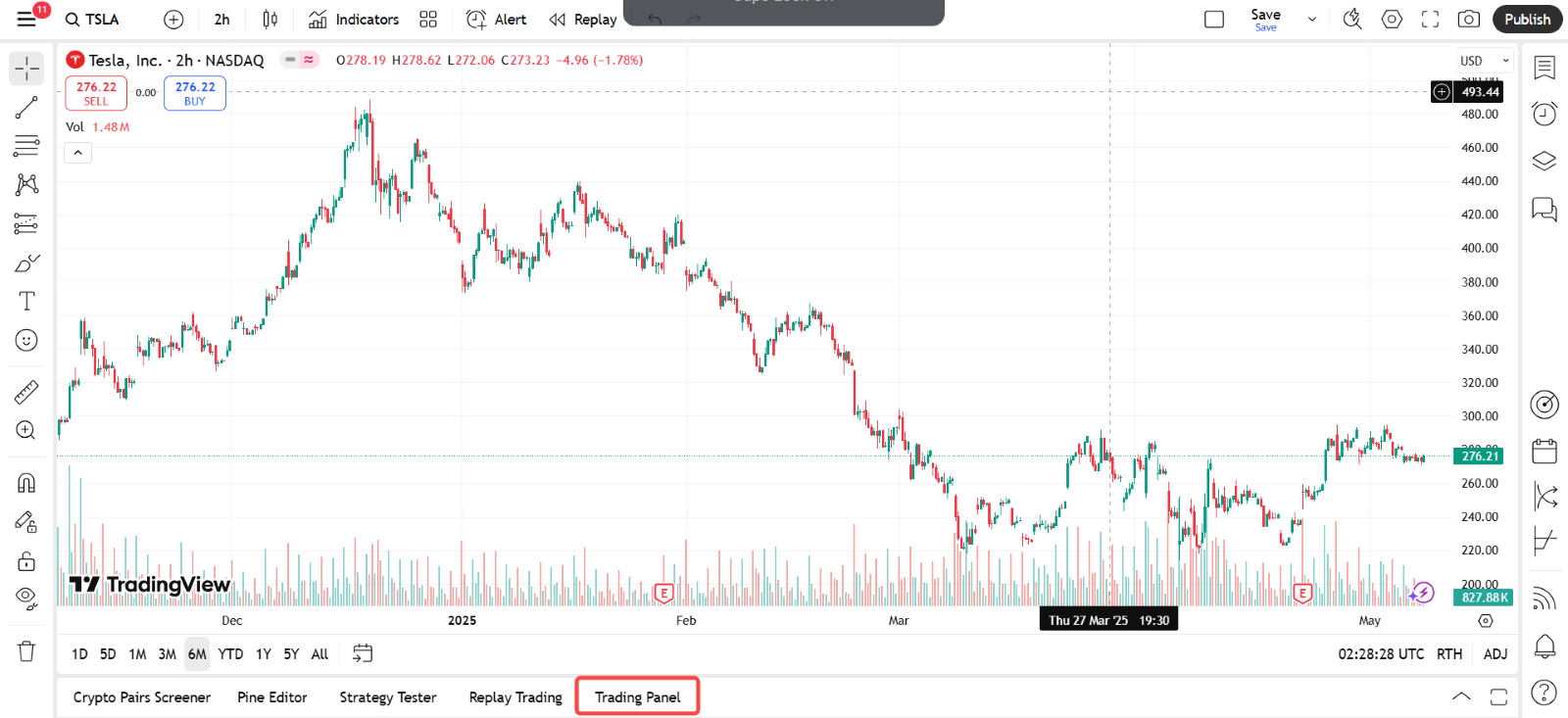 Paper Trading on TradingView to Better Prepare for Future Trades | Vantage