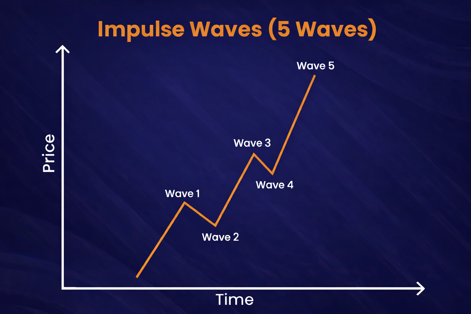 What Is the Elliott Wave Theory? A Comprehensive Guide | Vantage