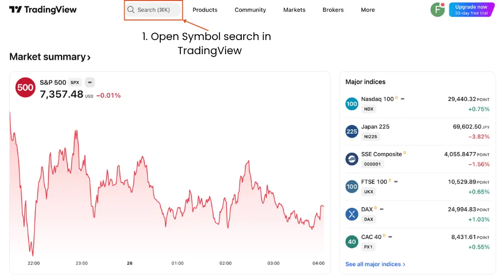 How to Trade Gold on TradingView: A Step-by-Step Guide + Tips & Tricks